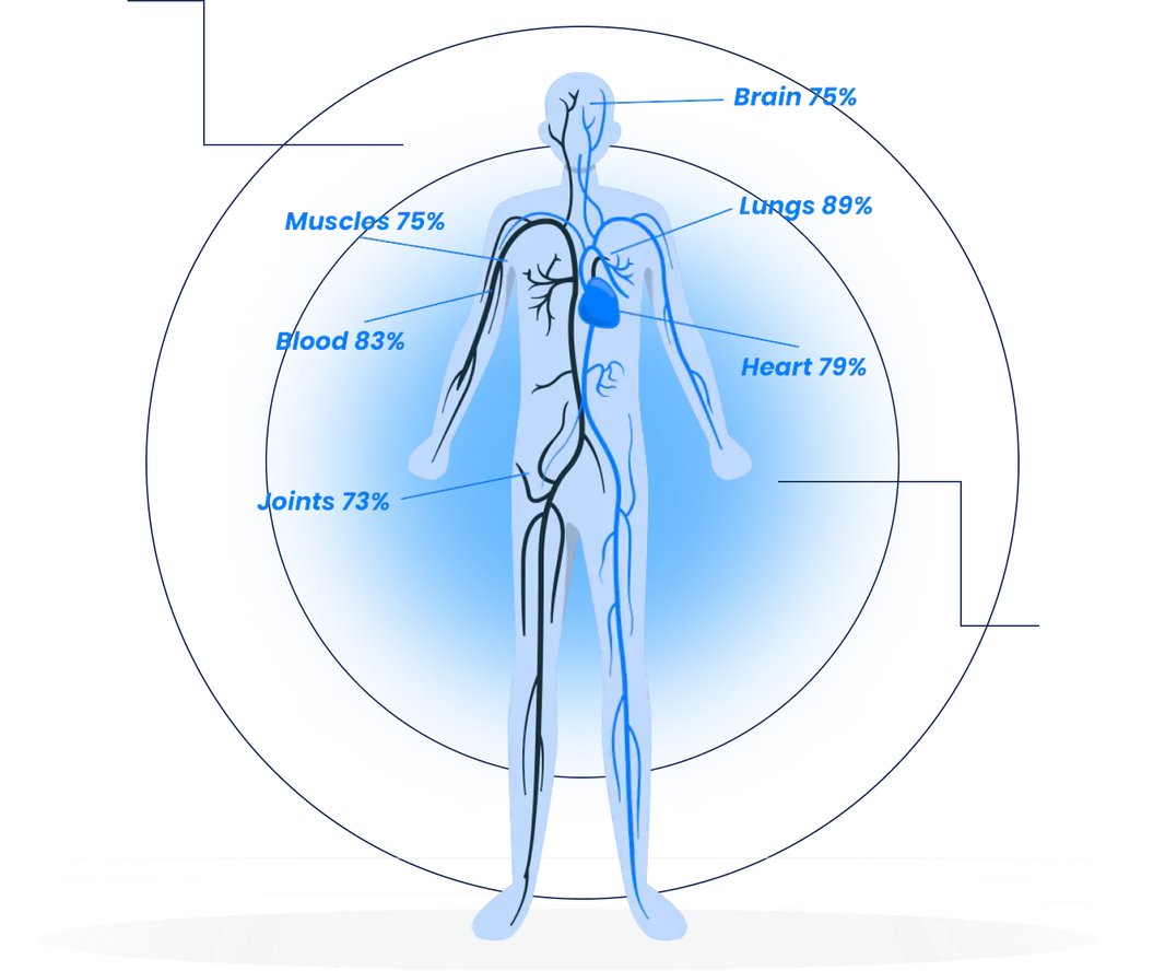 The Science Behind Hydrogen-Rich Water | Health Benefit Studies