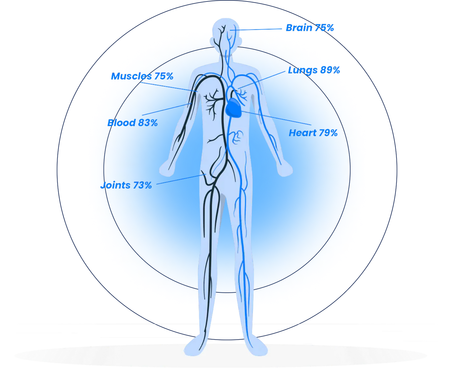 The Science Behind Hydrogen-Rich Water | Health Benefit Studies