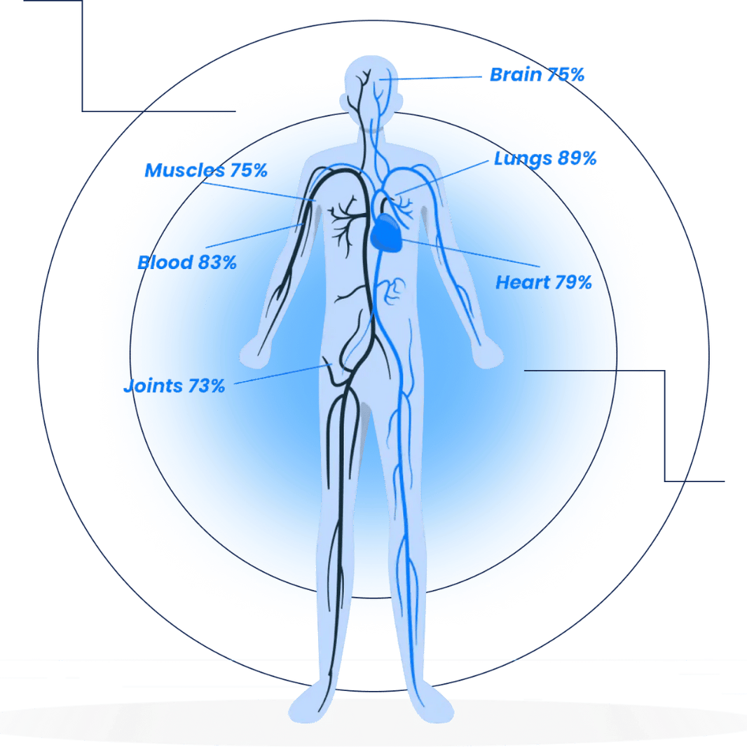 The Science Behind Hydrogen-Rich Water | Health Benefit Studies